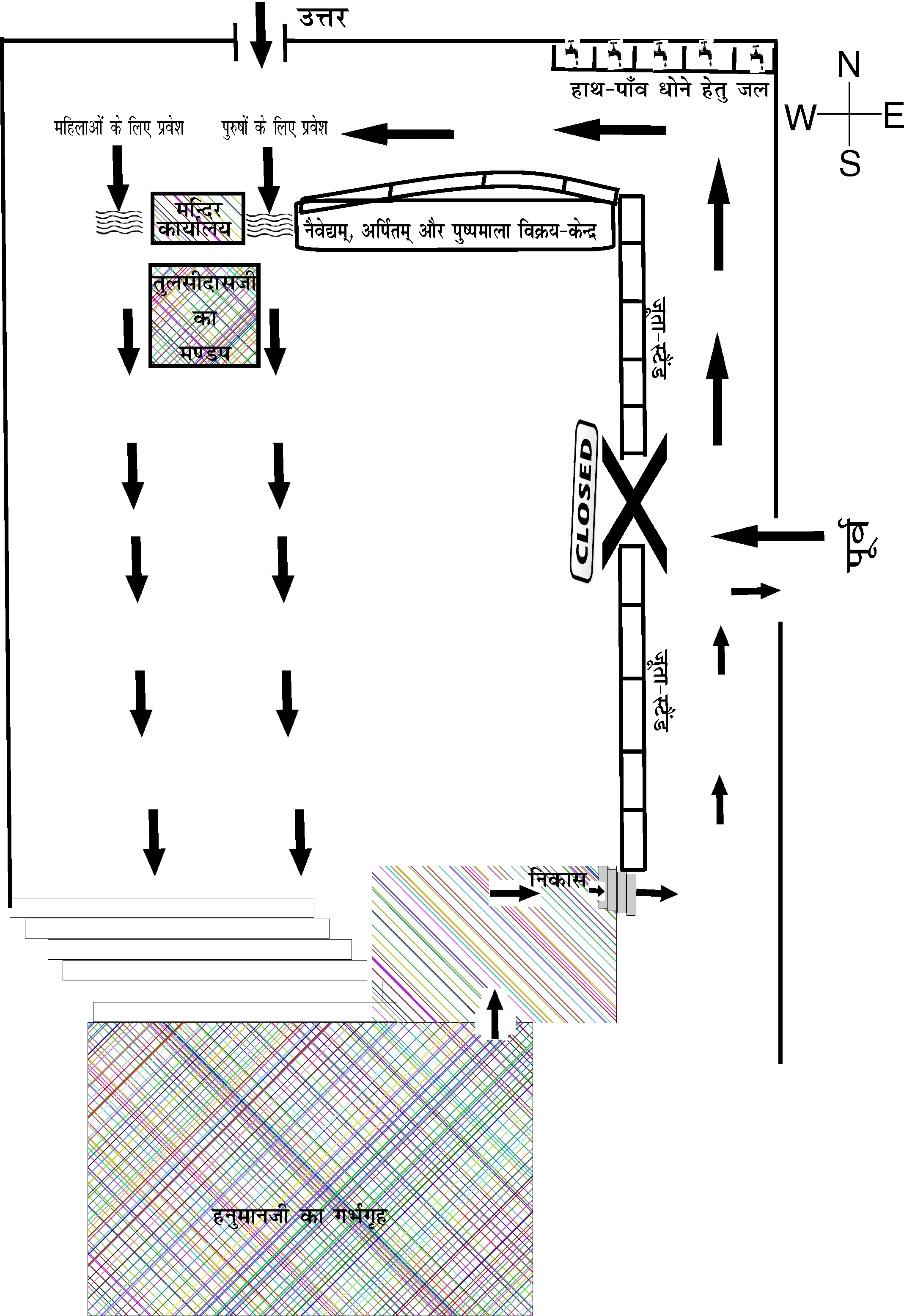 changes in the outer portion of the temple from 4th July, 2019